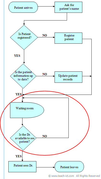 GCSE Computer Science Flowcharts tasks