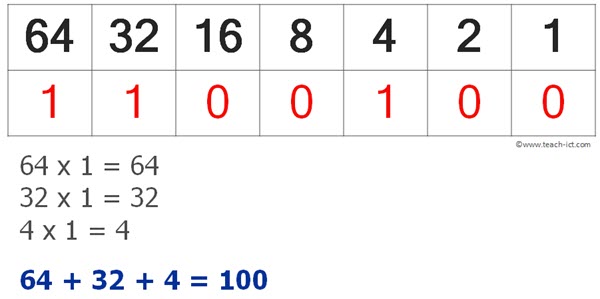Teach-ICT GCSE Computer Science Computational Thinking Workbook