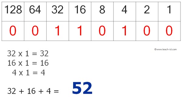 Teach-ICT GCSE Computer Science Computational Thinking Workbook
