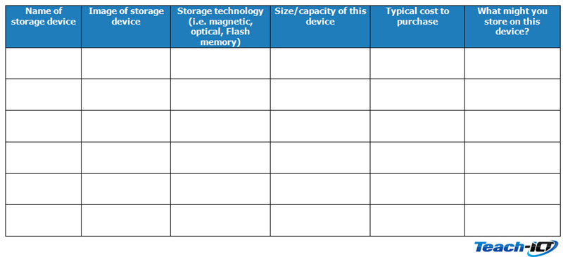 Teach-ICT KS3 Computer Science Scheme of Work SoW Computer Hardware ...